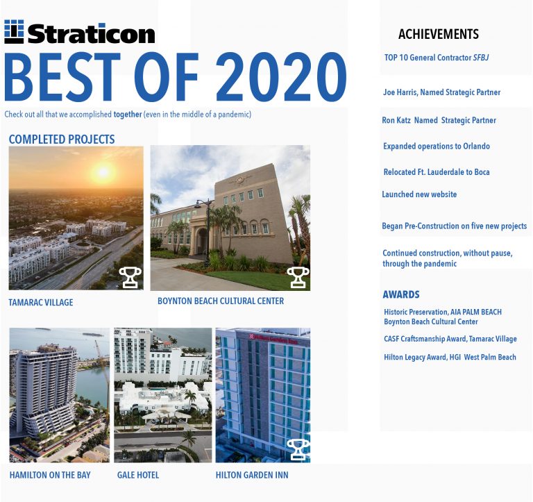Best of 2020 - Straticon